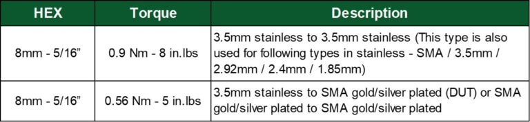 CMT TW-S SMA Type Torque Wrench (8 in.lbs) - Copper Mountain Technologies
