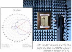 Automated Antenna Testing - Copper Mountain Technologies
