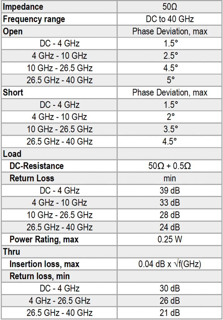 CM292F Calibration Kit - Copper Mountain Technologies