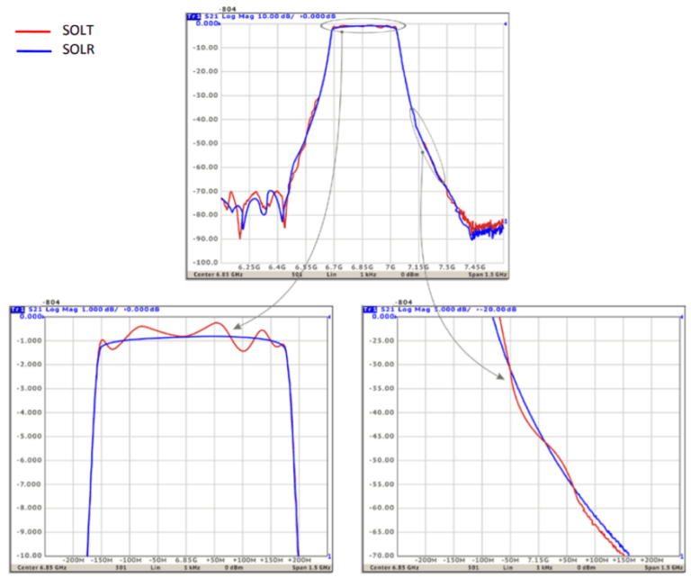 Conducting Calibration with the SOLR (Unknown Thru) Method - Copper ...