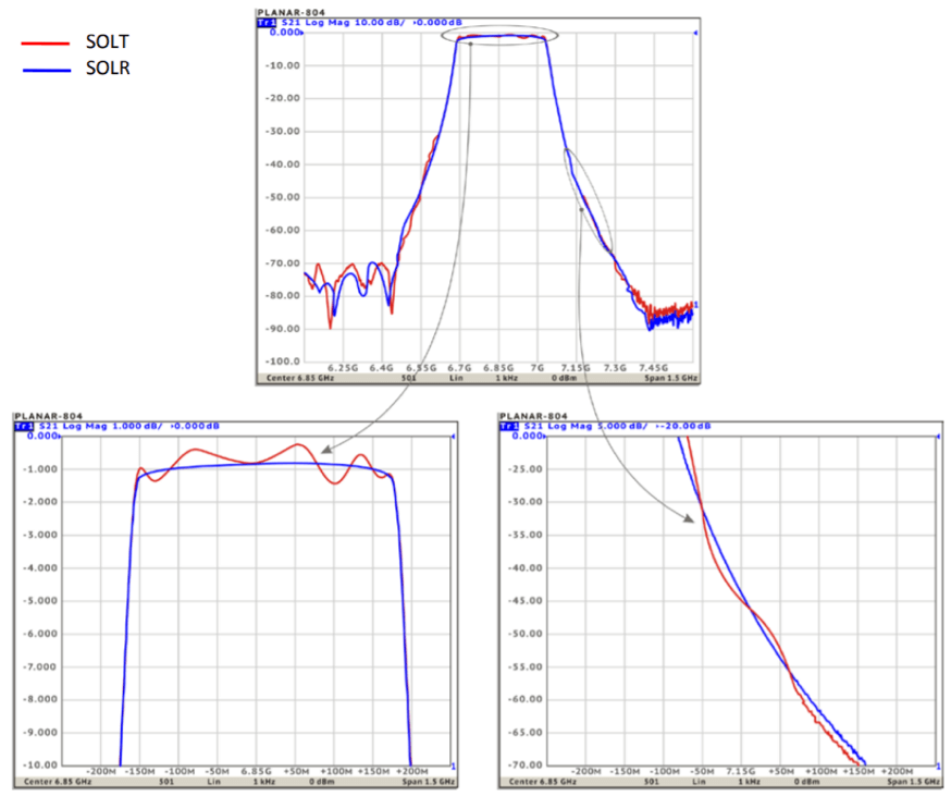 Conducting Calibration with the SOLR (Unknown Thru) Method | Copper ...