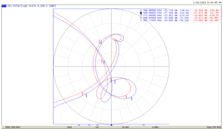 Copper Mountain Technologies