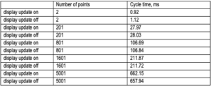 Optimizing VNA Measurement Speed