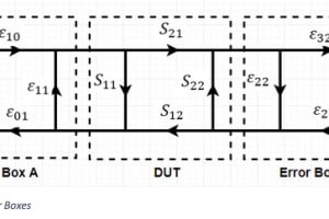 TRL Calibration - Copper Mountain Technologies