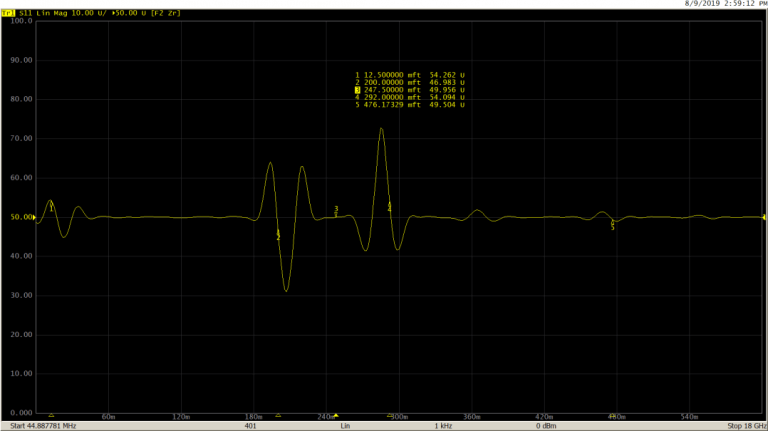 Time Domain Analysis with a CMT VNA - Copper Mountain Technologies