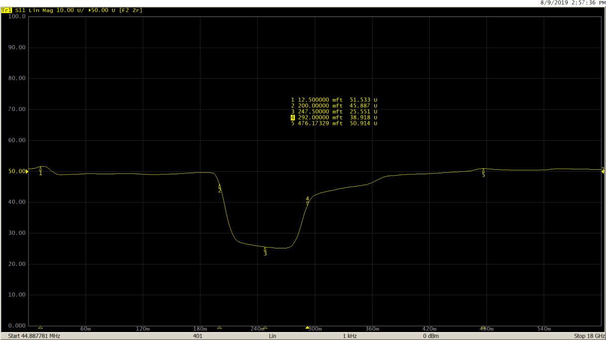Time Domain Analysis with a CMT VNA - Copper Mountain Technologies