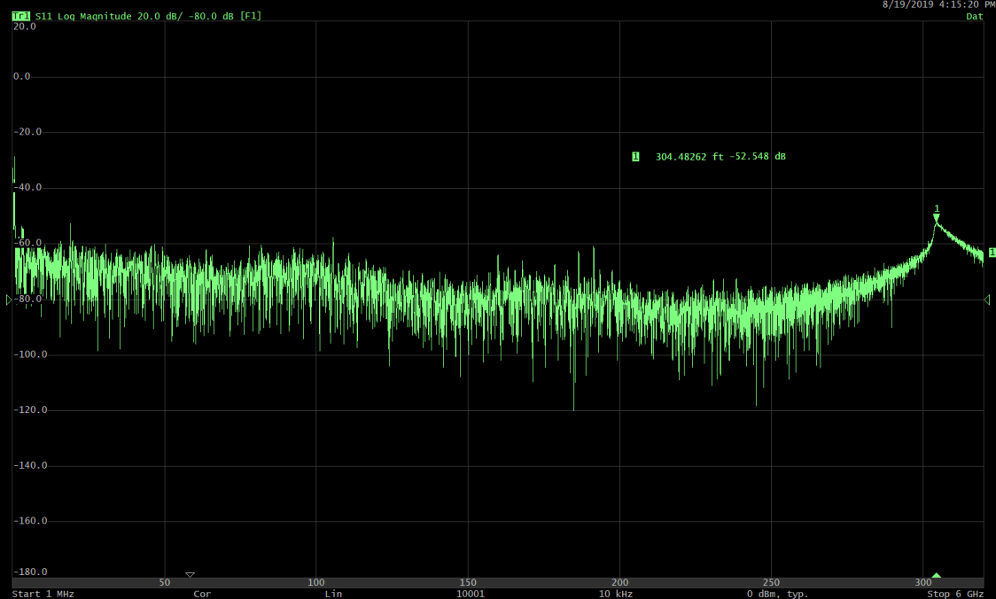 Time Domain Analysis with a CMT VNA - Copper Mountain Technologies