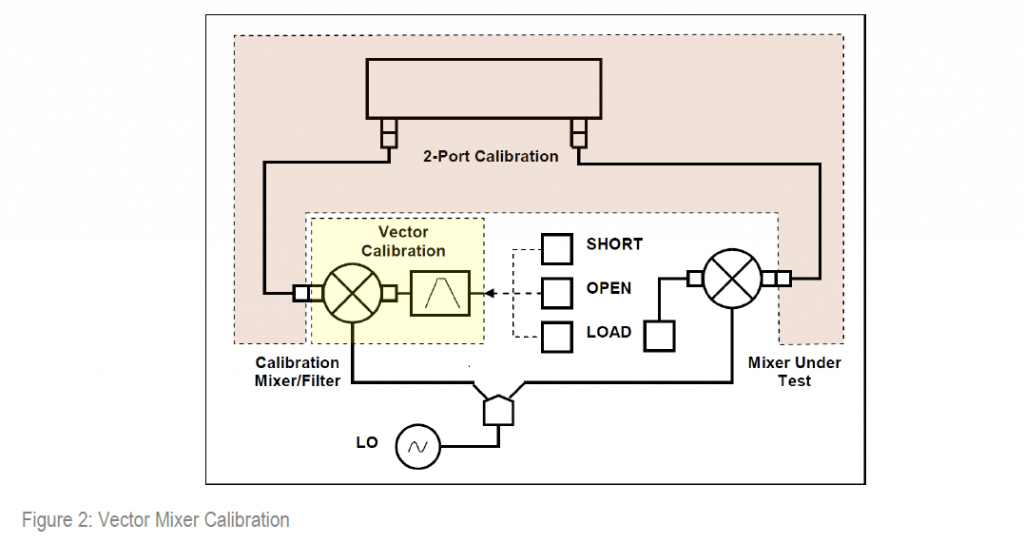 Vector Mixer Measurements - Copper Mountain Technologies