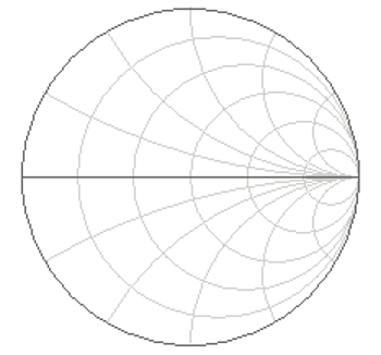 Teaching RF & Microwave Using CMT Demo Software - Copper Mountain ...