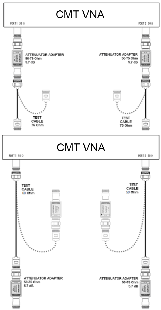 Measurements in 75 Ohm Coaxial Transmission Lines Using a 50 Ohm VNA - Copper Mountain Technologies