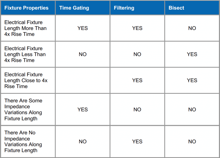 Automatic Fixture Removal Plug-in Method Selection
