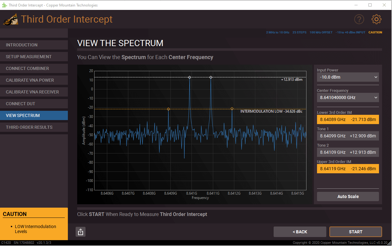 Third Order Intercept - Copper Mountain Technologies