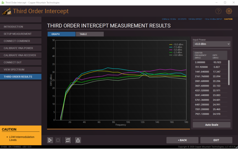 Third Order Intercept - Copper Mountain Technologies