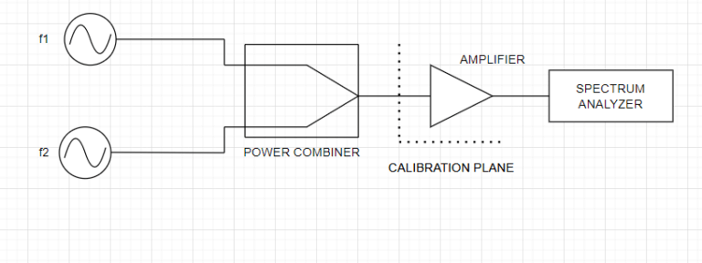 Third Order Intercept - Copper Mountain Technologies