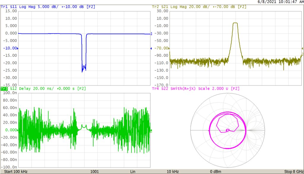 10 Things You Didn't Know Your CMT VNA Could Do - Copper Mountain ...