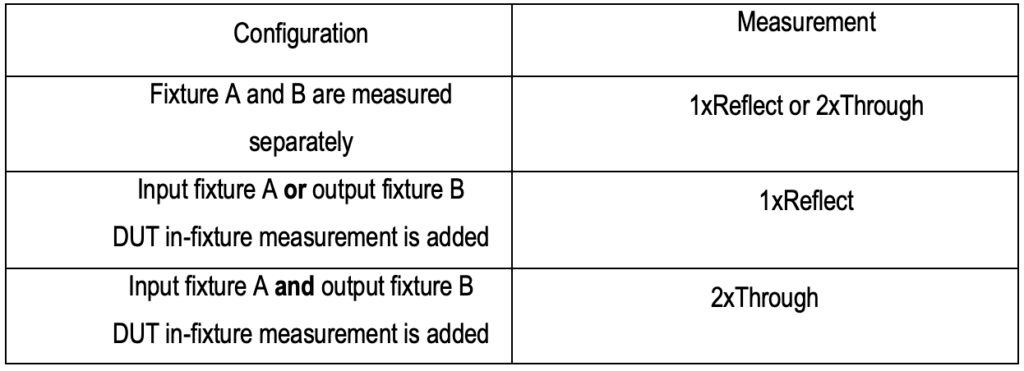 Automatic Fixture Removal of Component Measurements