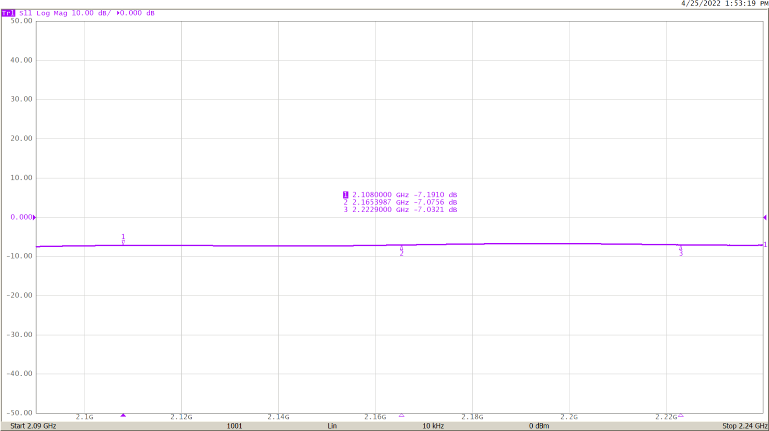 mmWave Mixer Measurements with a Low Frequency VNA - Copper Mountain Technologies