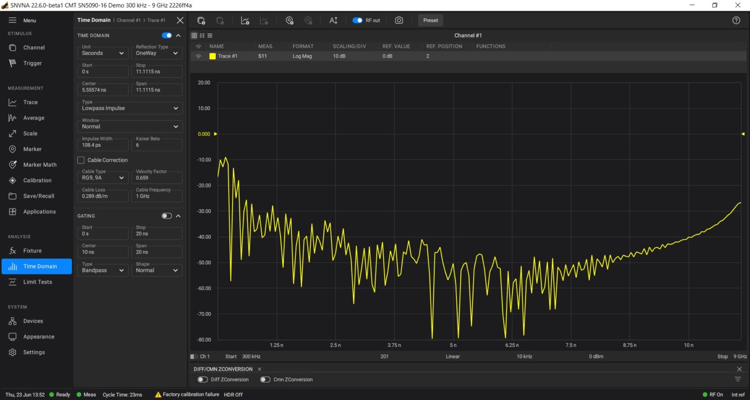 VNA Measurement for High-Speed Digital Signal Integrity - Copper ...