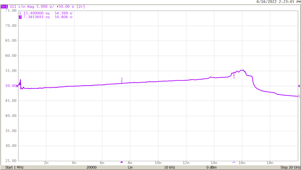 VNA Measurement for High-Speed Digital Signal Integrity - Copper ...
