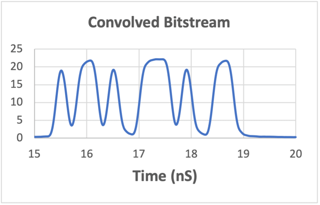 VNA Measurement for High-Speed Digital Signal Integrity - Copper ...