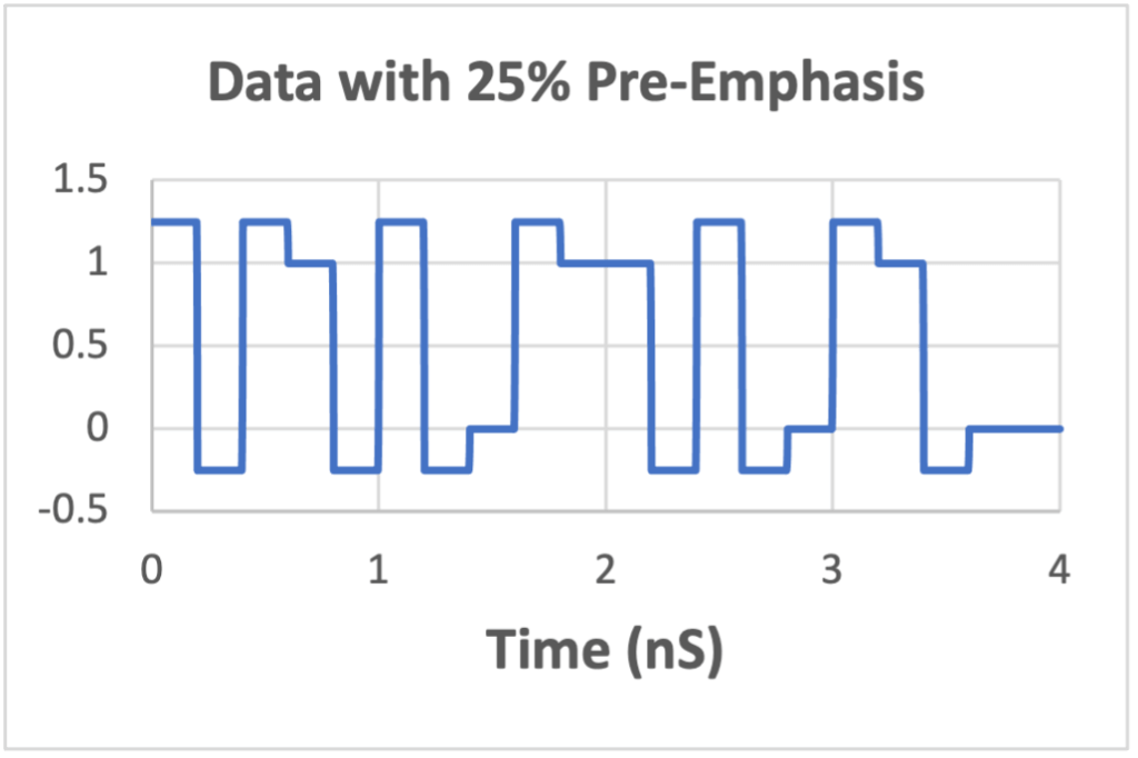 VNA Measurement for High-Speed Digital Signal Integrity - Copper ...