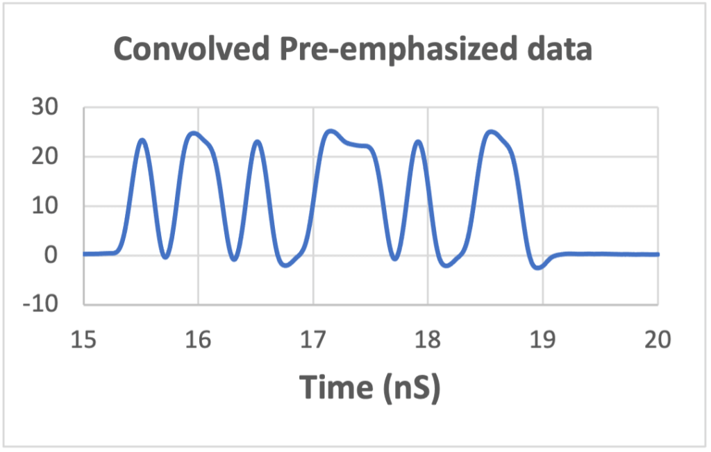 VNA Measurement for High-Speed Digital Signal Integrity - Copper ...