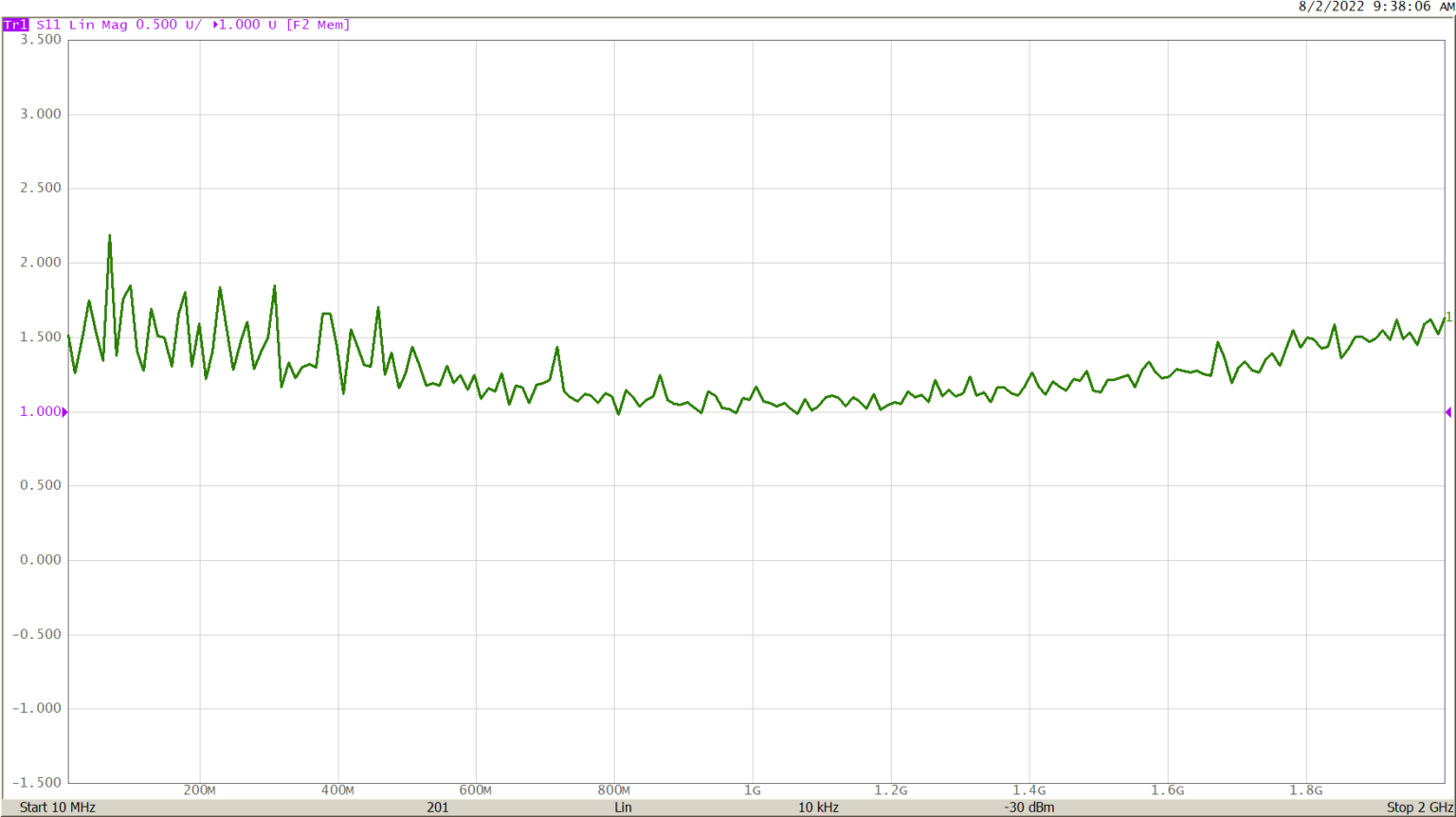 Amplifier Measurements - Copper Mountain Technologies