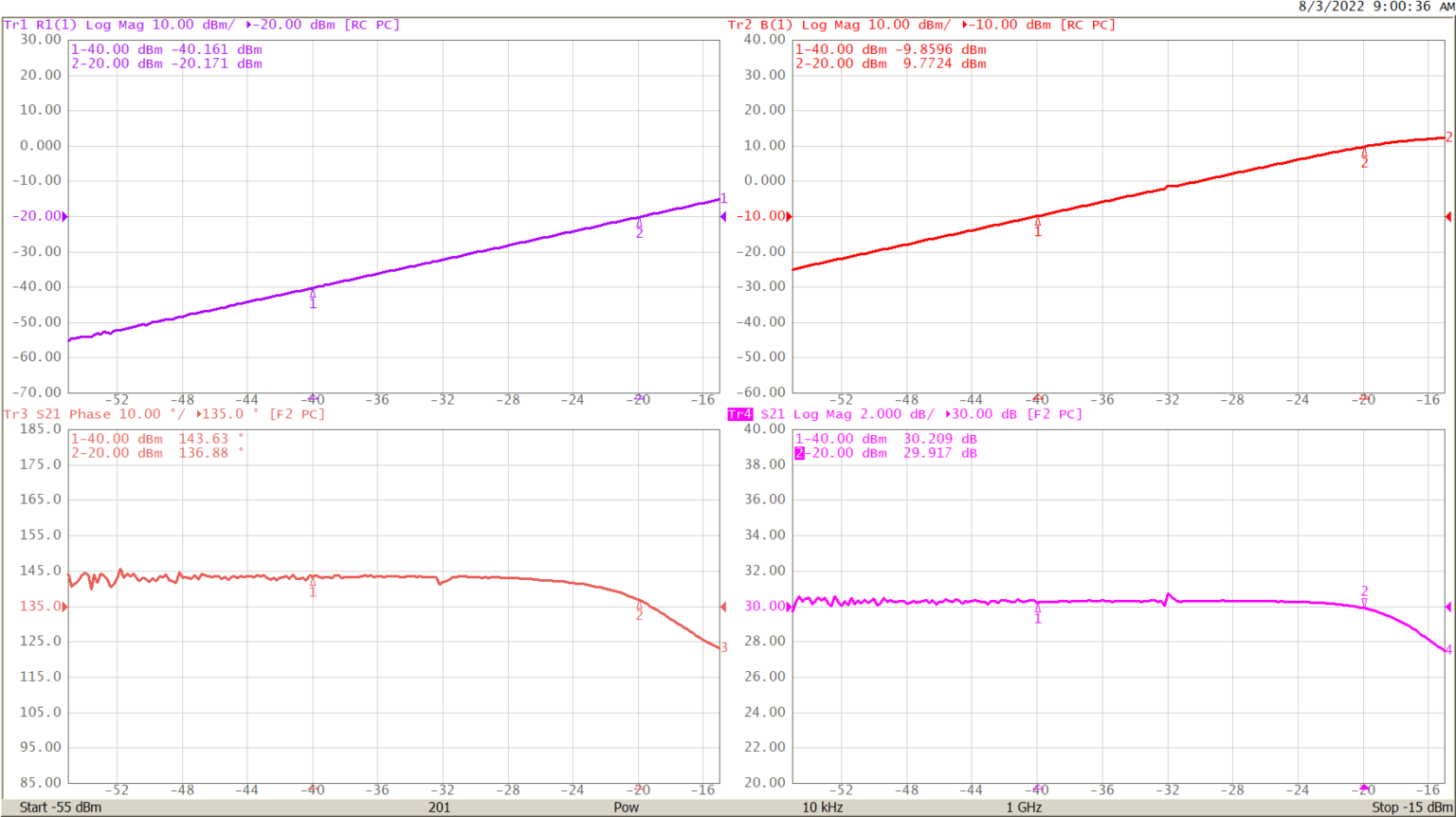 Amplifier Measurements - Copper Mountain Technologies