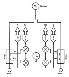 Amplifier Measurements - Copper Mountain Technologies