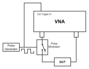 Amplifier Measurements - Copper Mountain Technologies