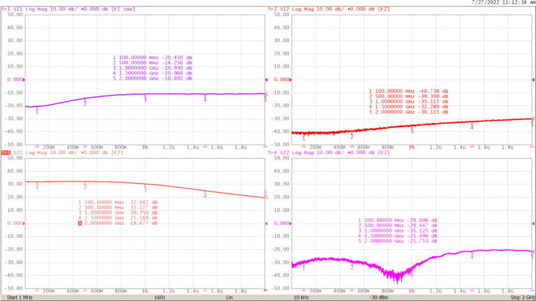Amplifier Measurements - Copper Mountain Technologies