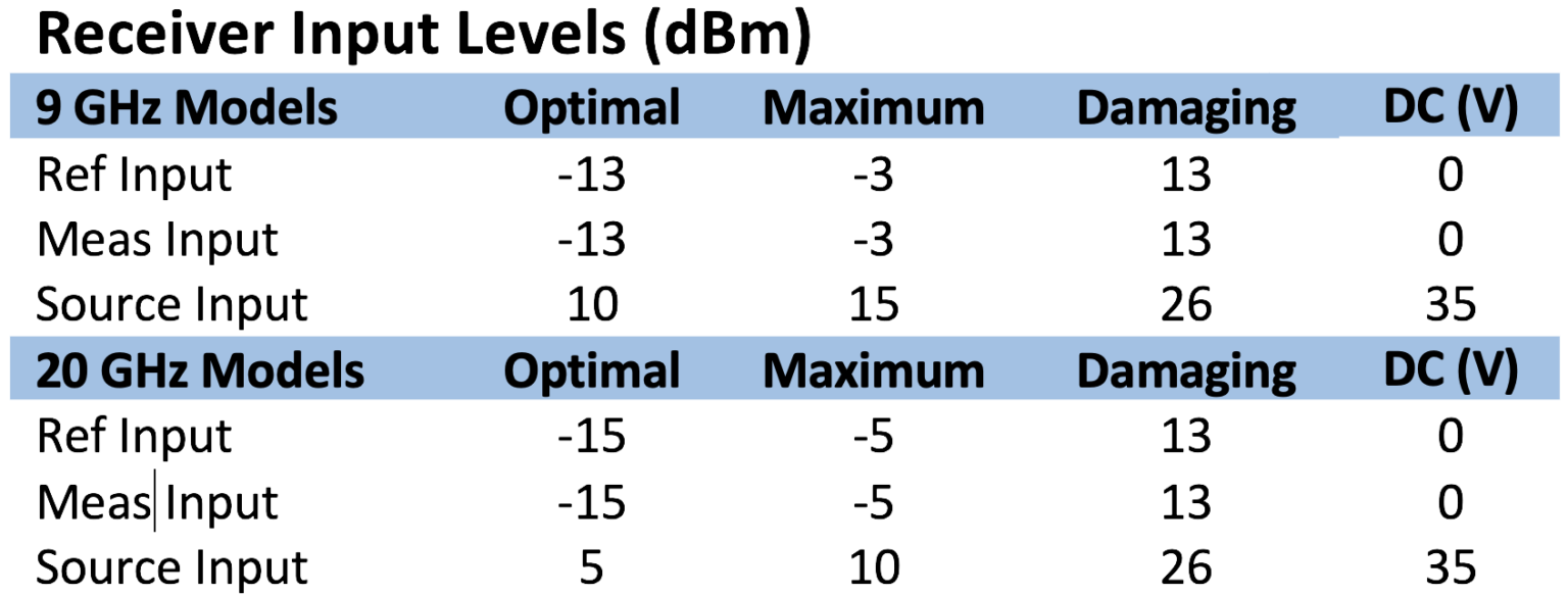 Amplifier Measurements - Copper Mountain Technologies