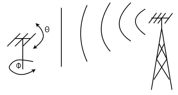 Near and Far Field Measurement - Copper Mountain Technologies