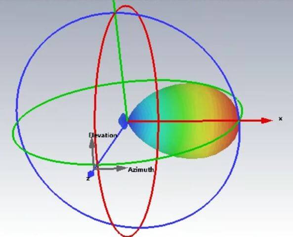 Near and Far Field Measurement - Copper Mountain Technologies