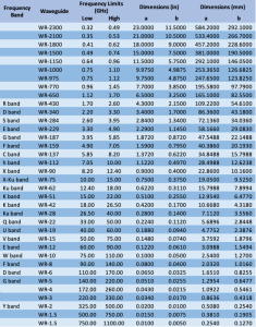 What is a Waveguide? - Copper Mountain Technologies