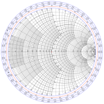 What is a Smith Chart? - Copper Mountain Technologies