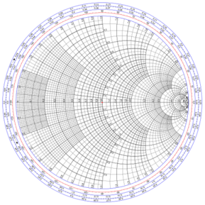 What is a Smith Chart? - Copper Mountain Technologies