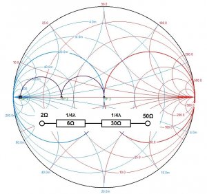 What is a Smith Chart? - Copper Mountain Technologies