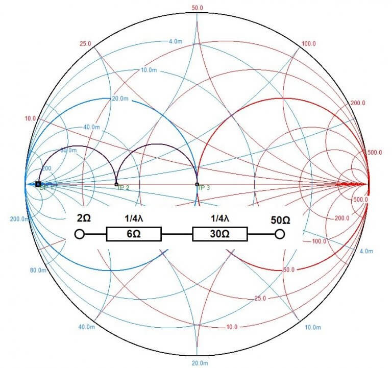 What is a Smith Chart? - Copper Mountain Technologies