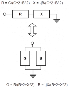 Radio Frequency Engineering Formulas and Charts