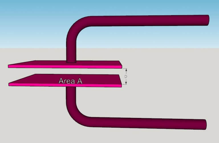 Radio Frequency Engineering Formulas and Charts
