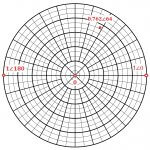 What is a Smith Chart? - Copper Mountain Technologies