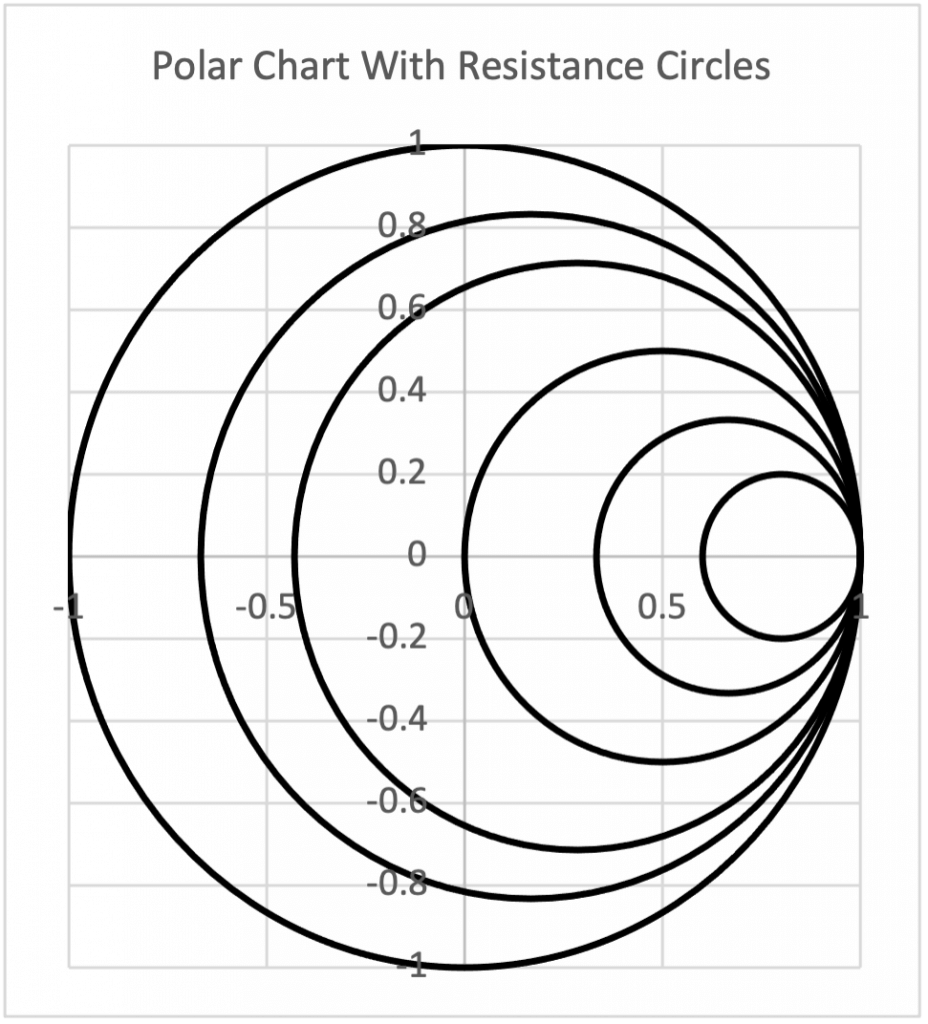 What is a Smith Chart? - Copper Mountain Technologies