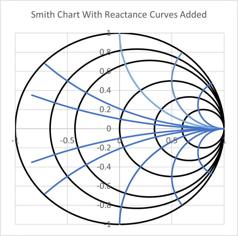 What is a Smith Chart? - Copper Mountain Technologies