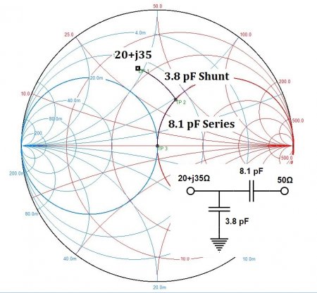 What is a Smith Chart? - Copper Mountain Technologies