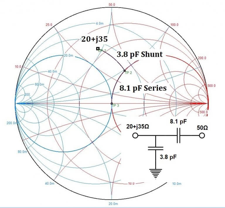 What is a Smith Chart? - Copper Mountain Technologies