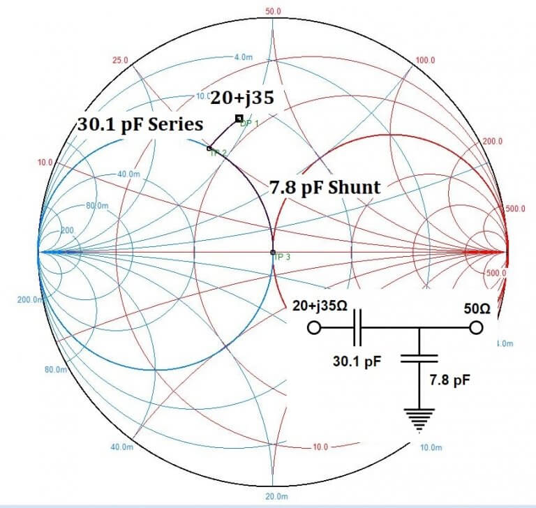 What is a Smith Chart? - Copper Mountain Technologies