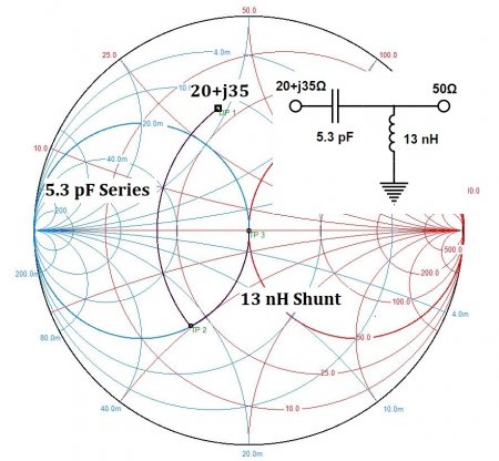 What is a Smith Chart? - Copper Mountain Technologies
