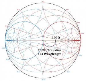 What is a Smith Chart? - Copper Mountain Technologies