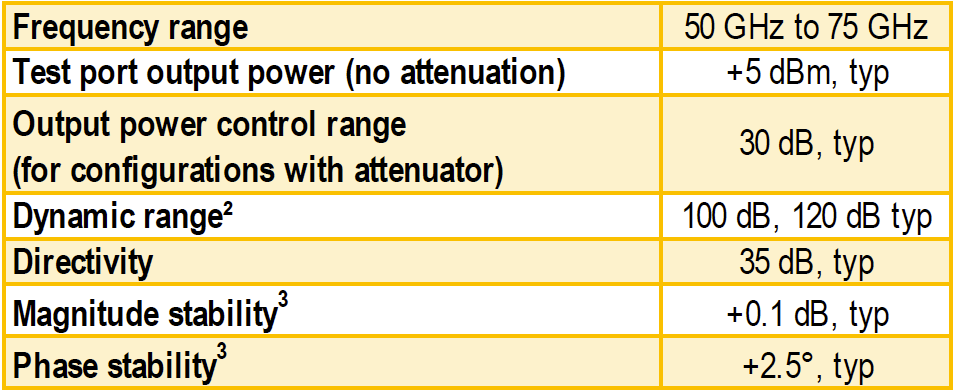 CobaltFx FET-WR15 Frequency Extension Module, V Band - Copper Mountain ...